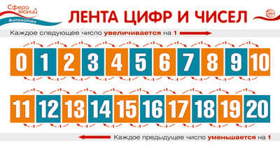 ШМ-14977 Карточка-шпаргалка. Лента цифр и чисел (110х205 мм) Сфера ТЦ ...